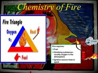Fire Safety Lecture, the basics on how to extinguish fire.pptx