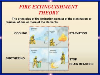 Fire Safety Lecture, the basics on how to extinguish fire.pptx