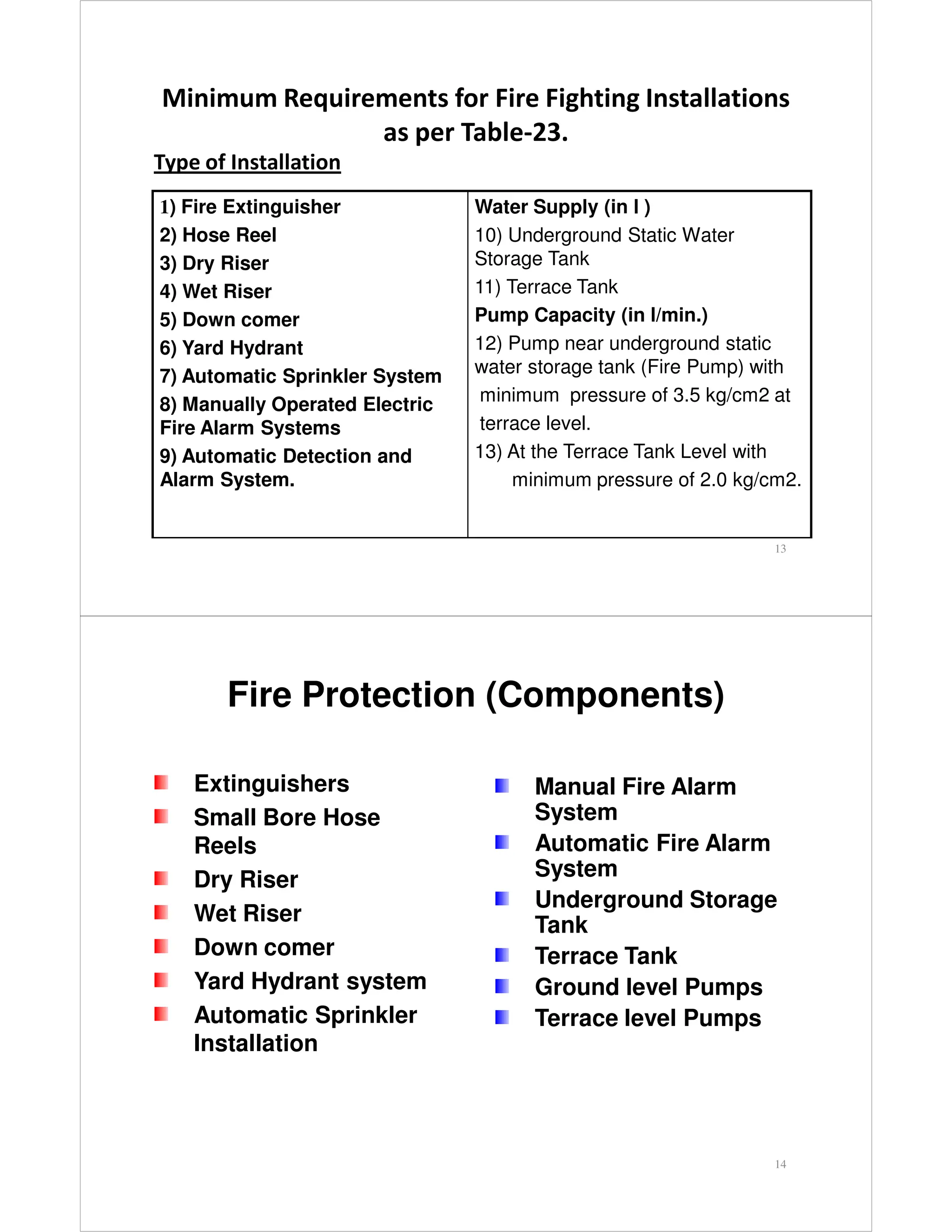 fire_safety_management.pdf