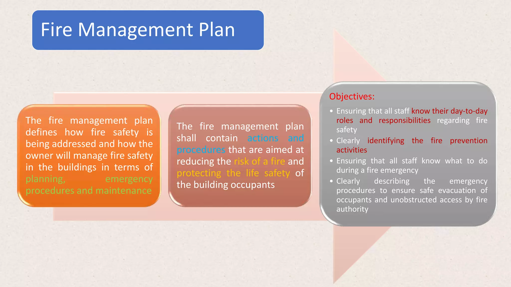 Fire safety management strategy | PPTX