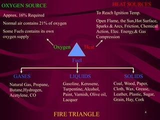 FireSafetyMeasuresforSchools.ppt