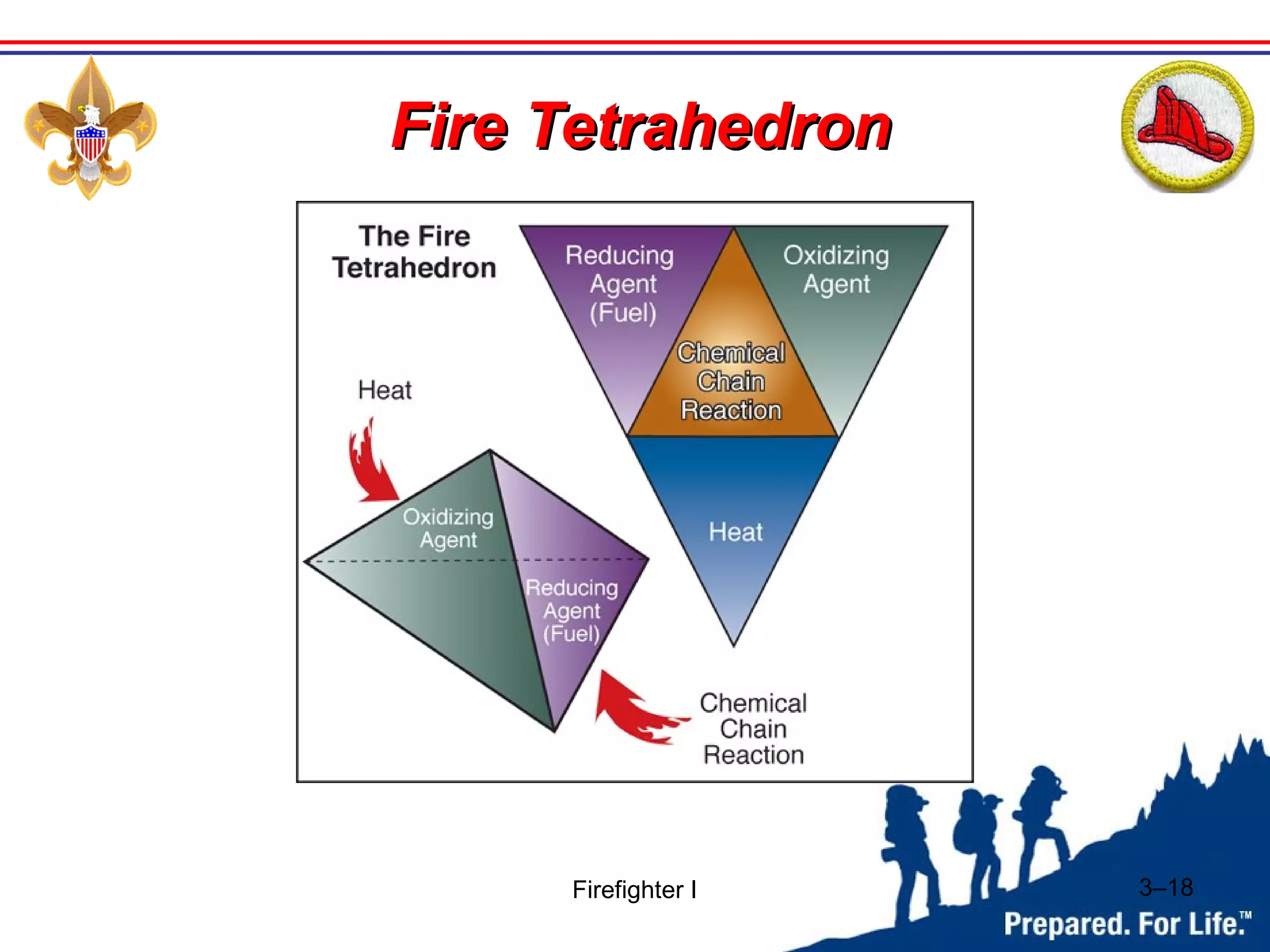 Fire safety merit badge troop 504 | PPT