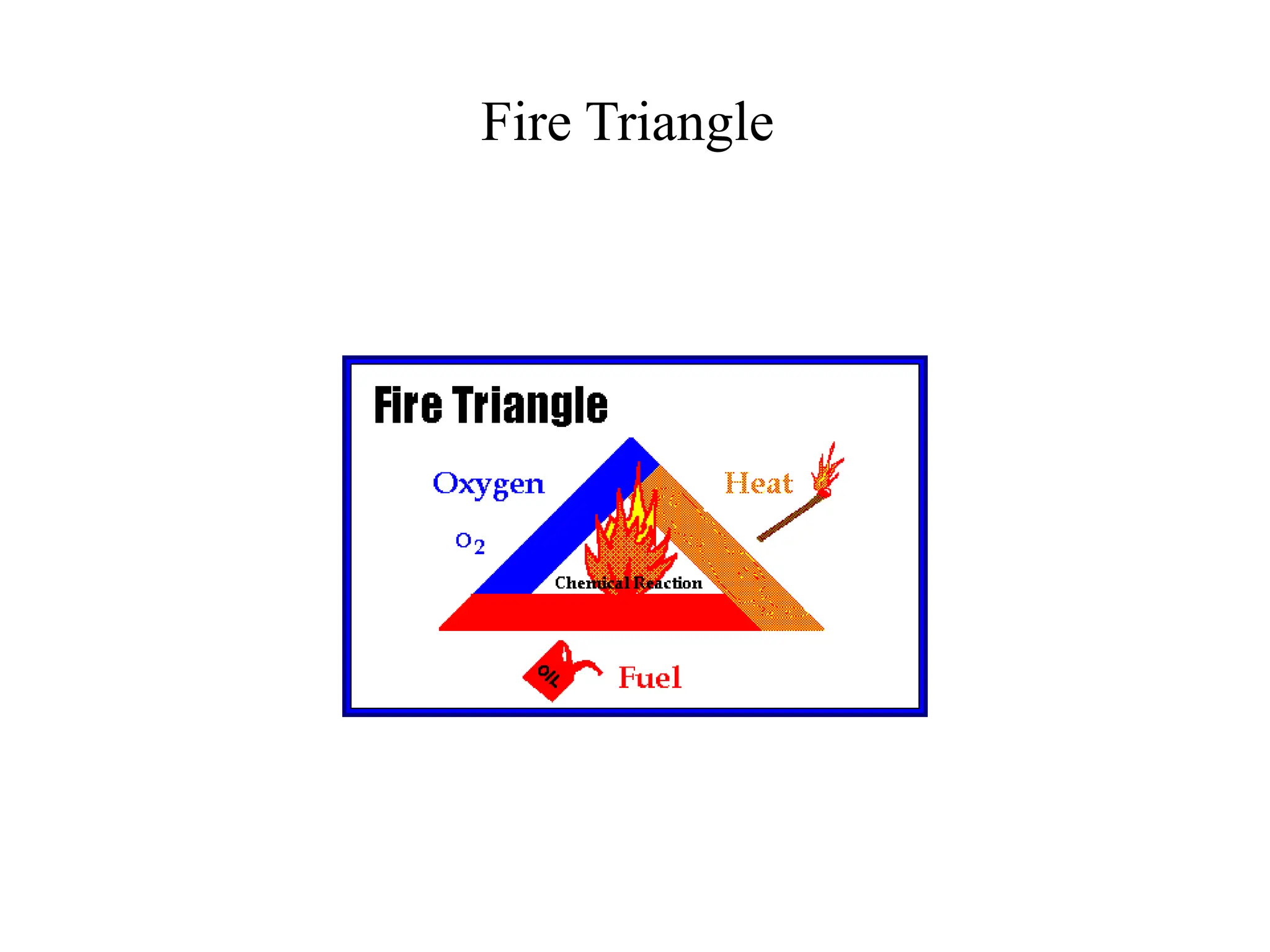 fire safety introduction, fire types, ie | PPTX | Chemistry | Science