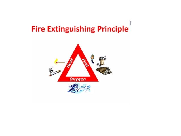 fire safety introduction, fire types, ie | PPT