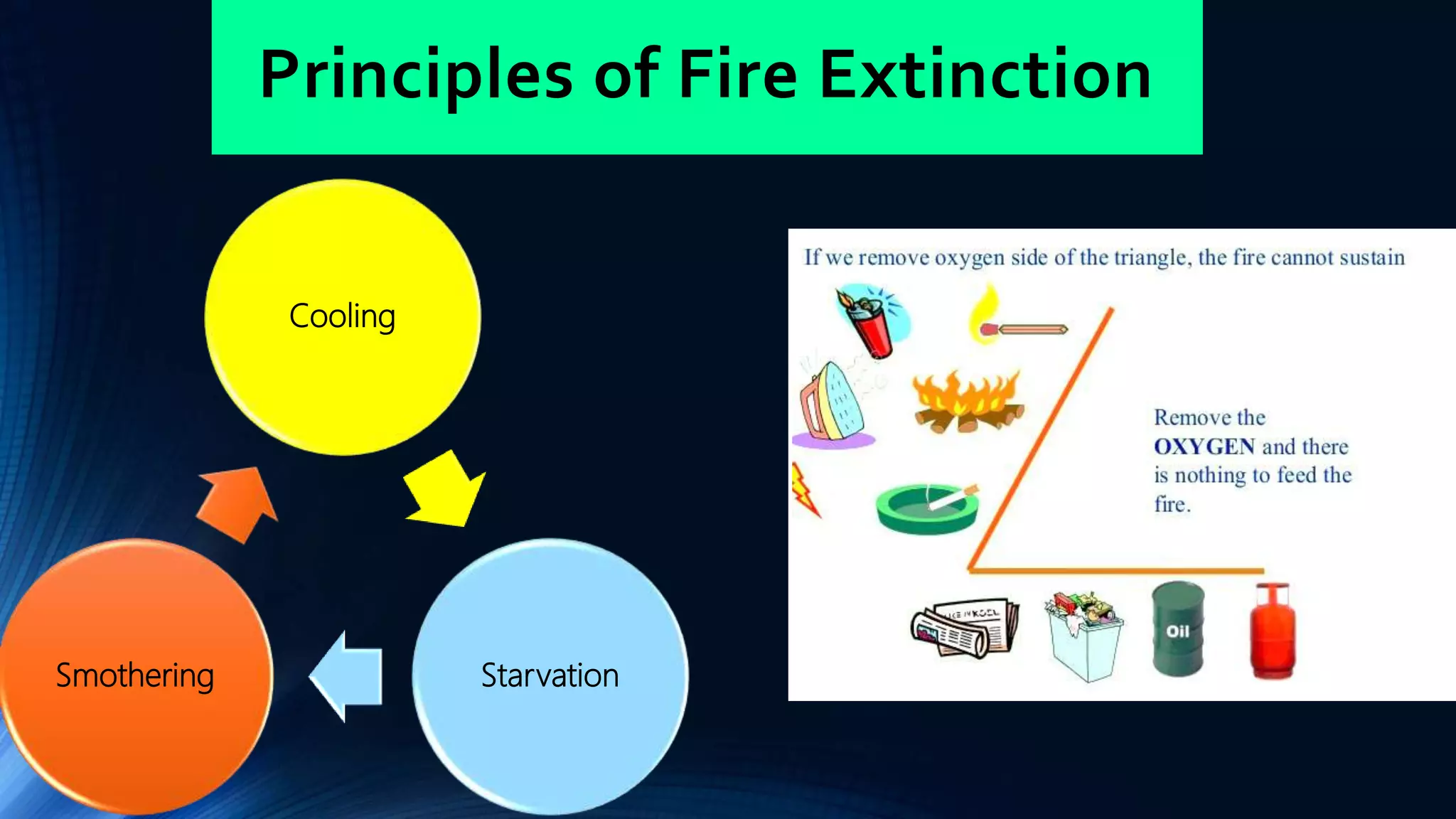 Fire safety new.pptx