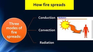 Fire safety new.pptx