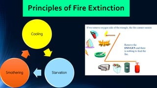 Fire safety new.pptx