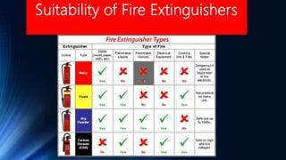 Fire safety new.pptx