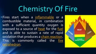 Fire safety new.pptx