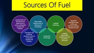 Fire safety new.pptx