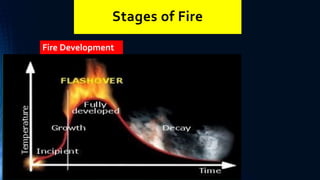 Fire safety new.pptx