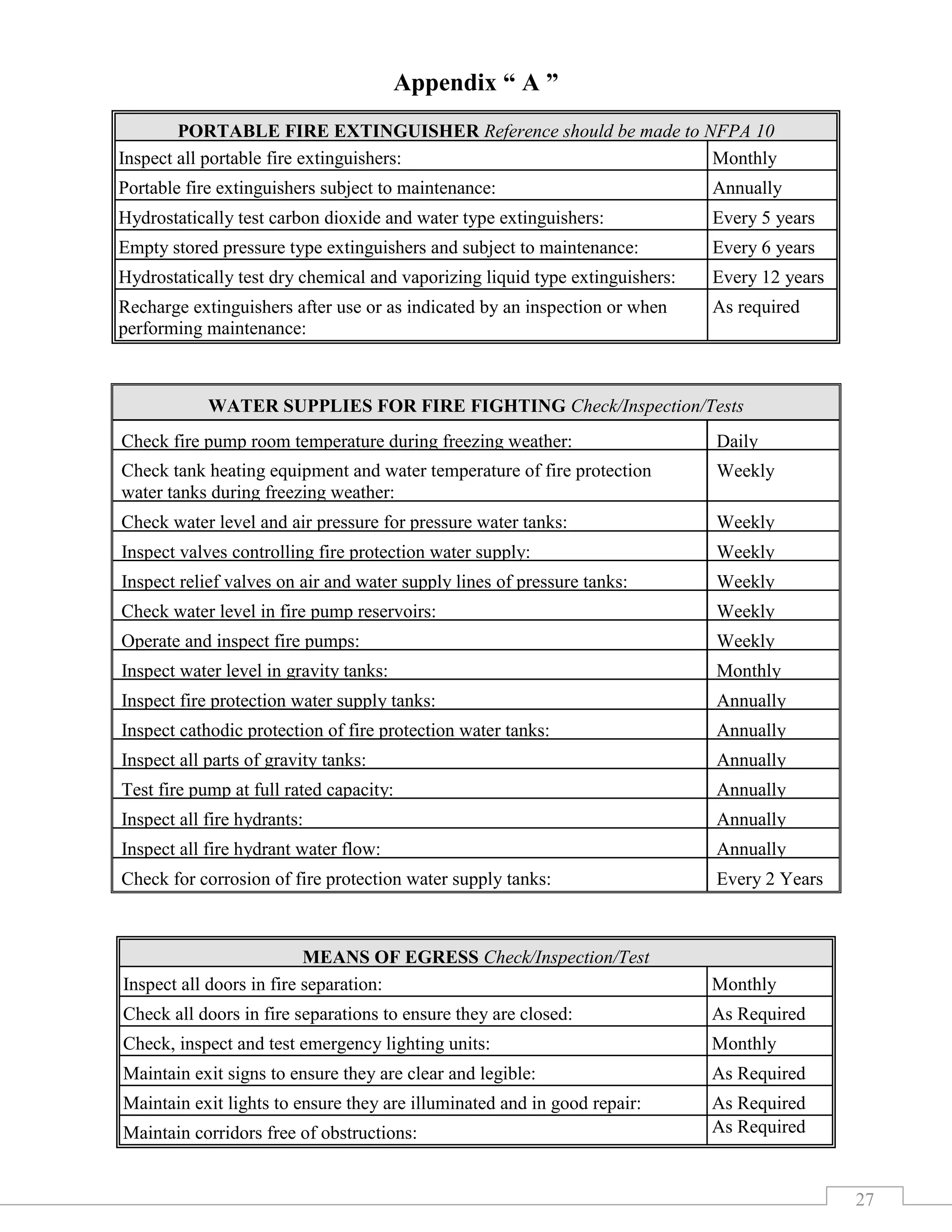 Fire safety plan assembly occupancy | PDF | Indoor Environmental ...