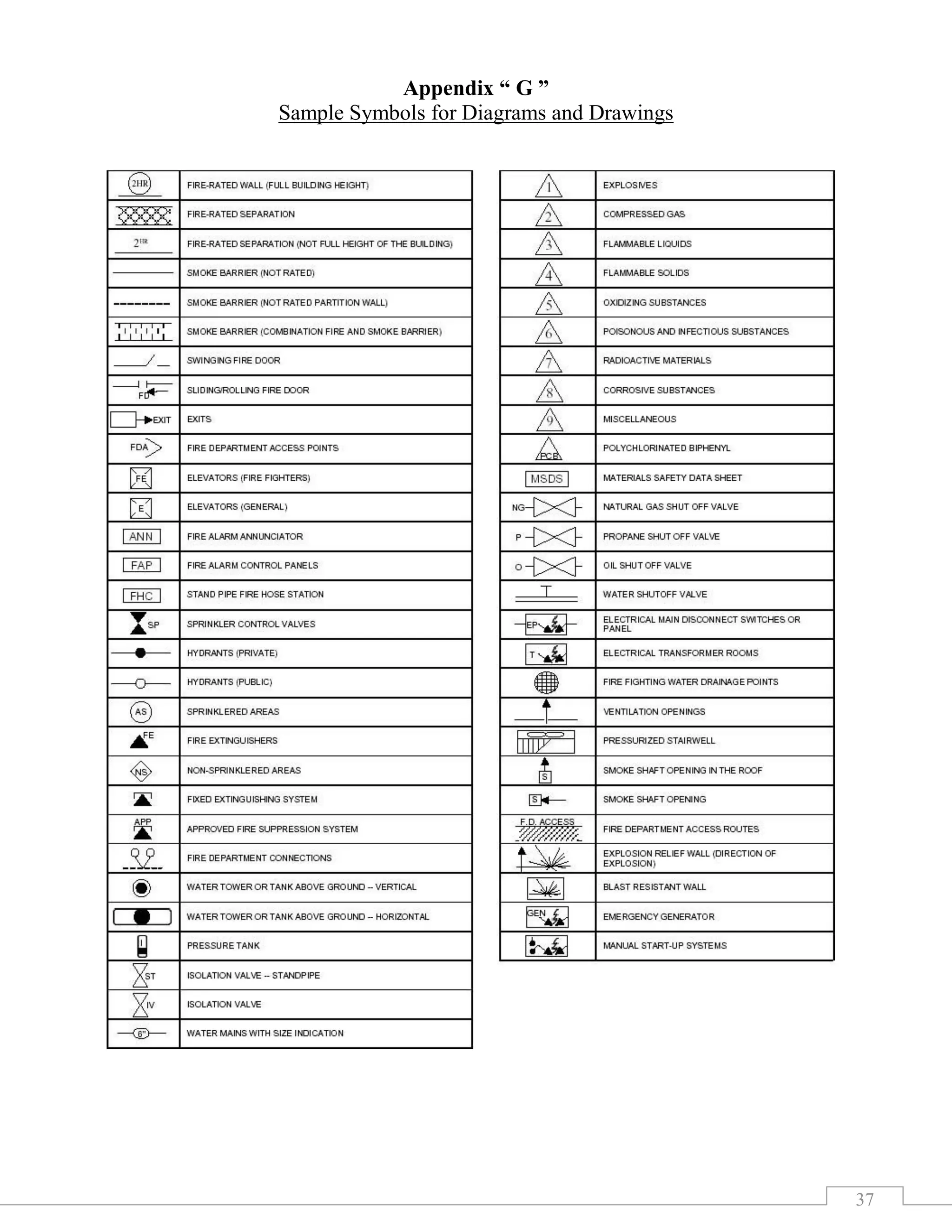 Fire safety plan assembly occupancy | PDF | Indoor Environmental ...
