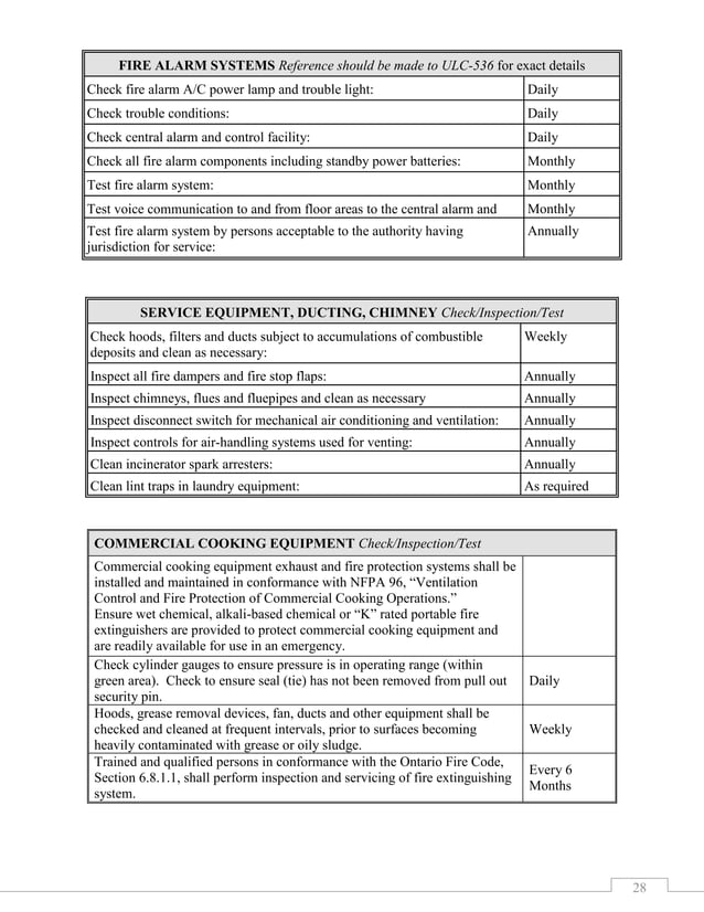 Fire safety plan assembly occupancy | PDF | Indoor Environmental ...