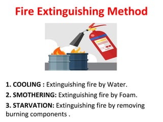 Fire safety presentation | PPT