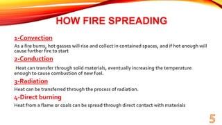 Fire Safety Presentation.pptx