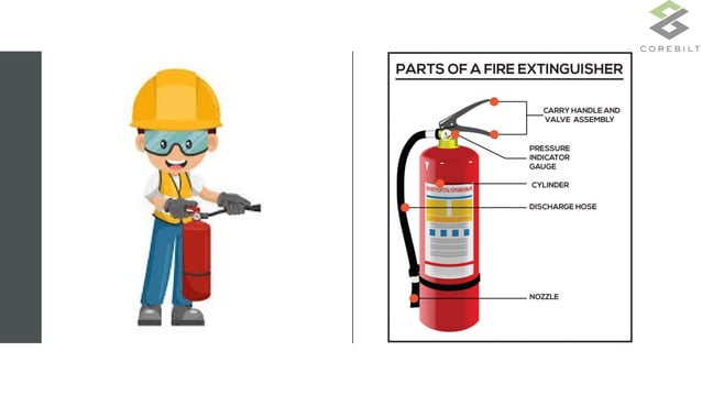 FIRE SAFETY PRESENTATION (what to do incase of fire).pptx