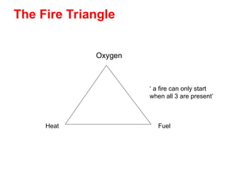 fire safety presentation for all workplaces | PPT