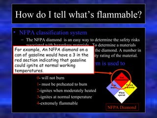 Fire Safety & Prevention | PPT