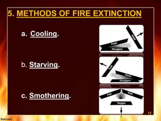 Fire safety & Fire prevention | PPT