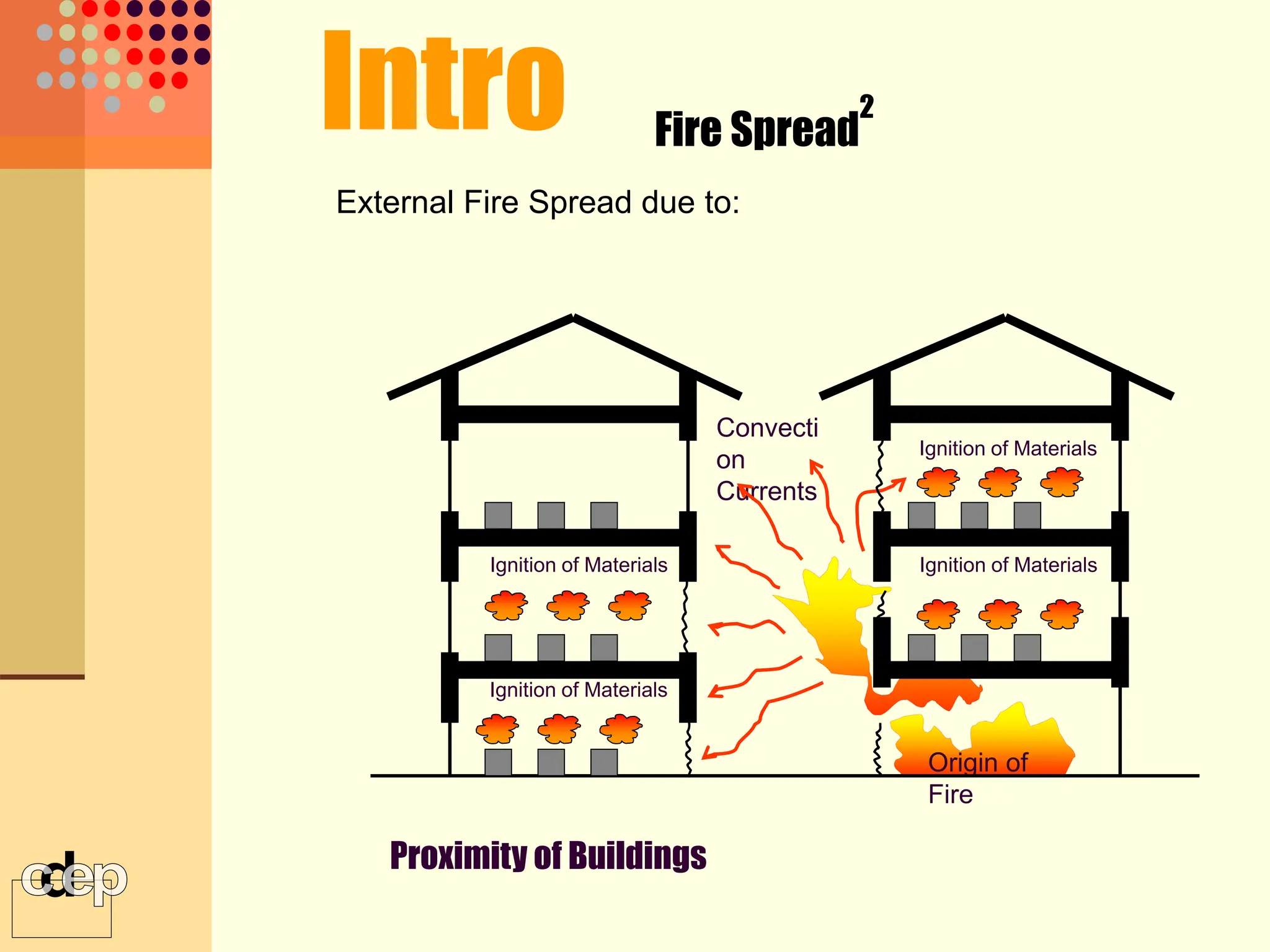 Fire safety Principles for building spaces | PPT