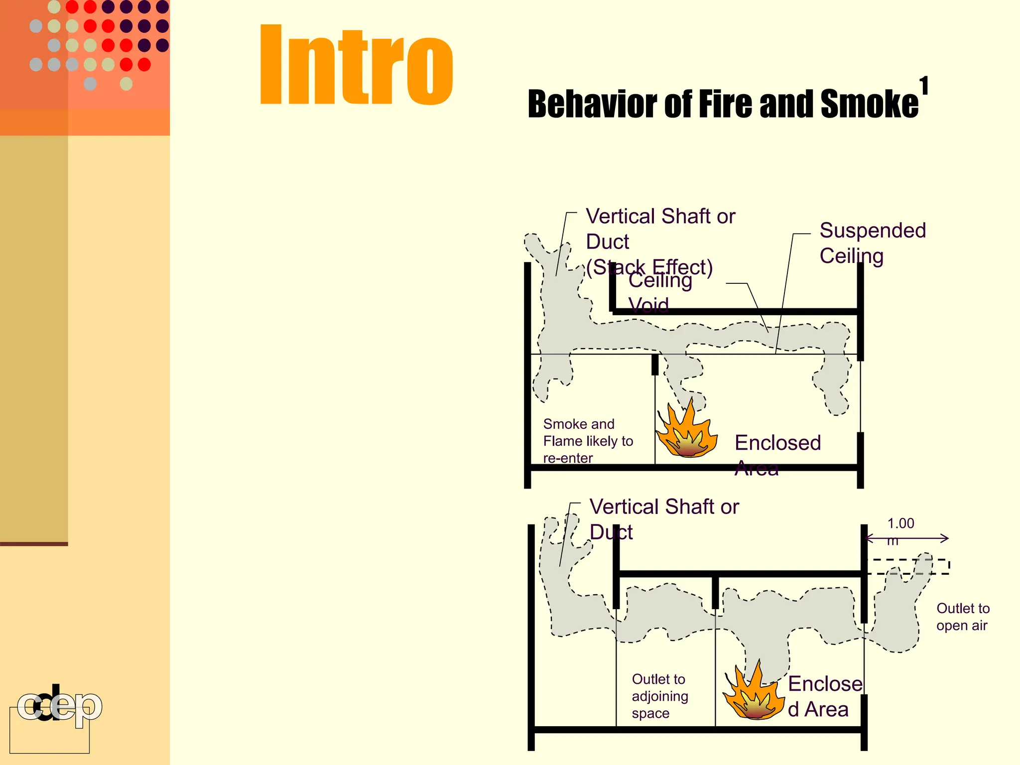 Fire safety Principles for building spaces | PPT