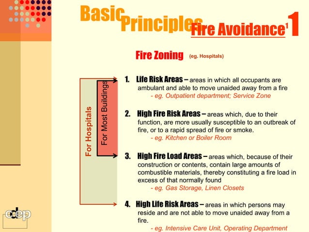 Fire safety Principles for building spaces | PPT
