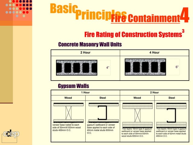 Fire safety Principles for building spaces | PPT