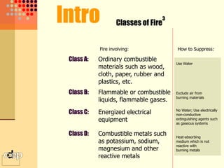 Fire safety Principles for building spaces | PPT