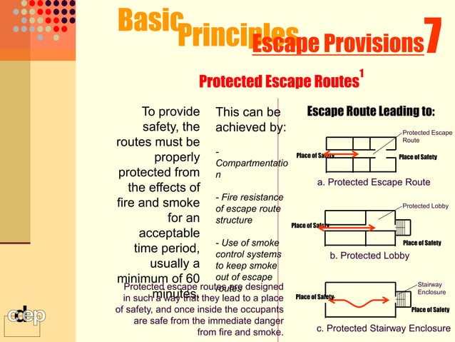 Fire safety Principles for building spaces | PPT