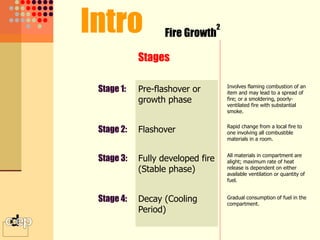Fire safety Principles for building spaces | PPT