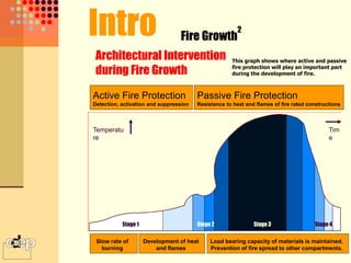 Fire safety Principles for building spaces | PPT