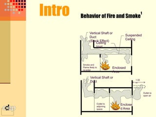 Fire safety Principles for building spaces | PPT