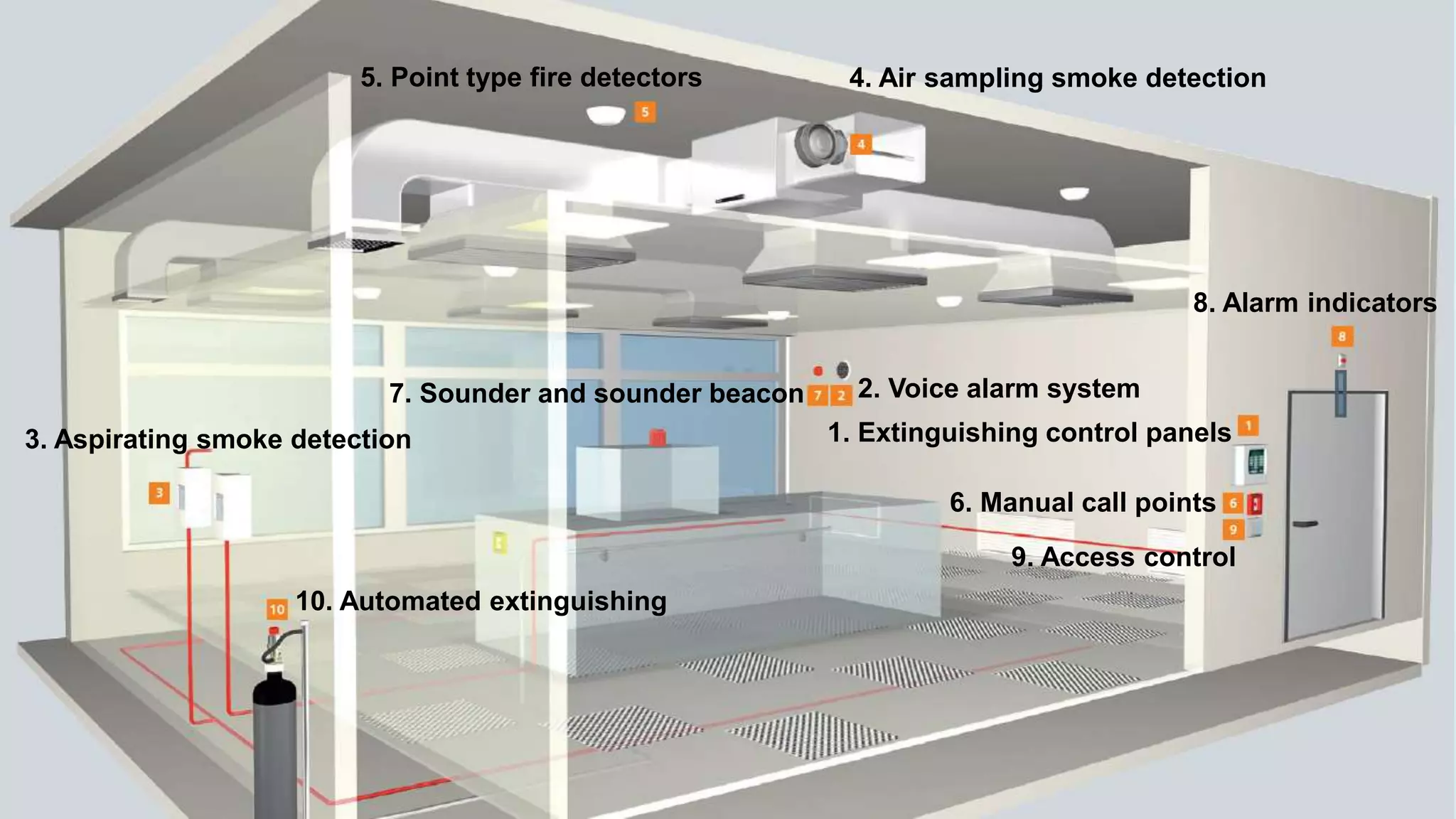 Fire safety solutions for clean rooms. | PPTX