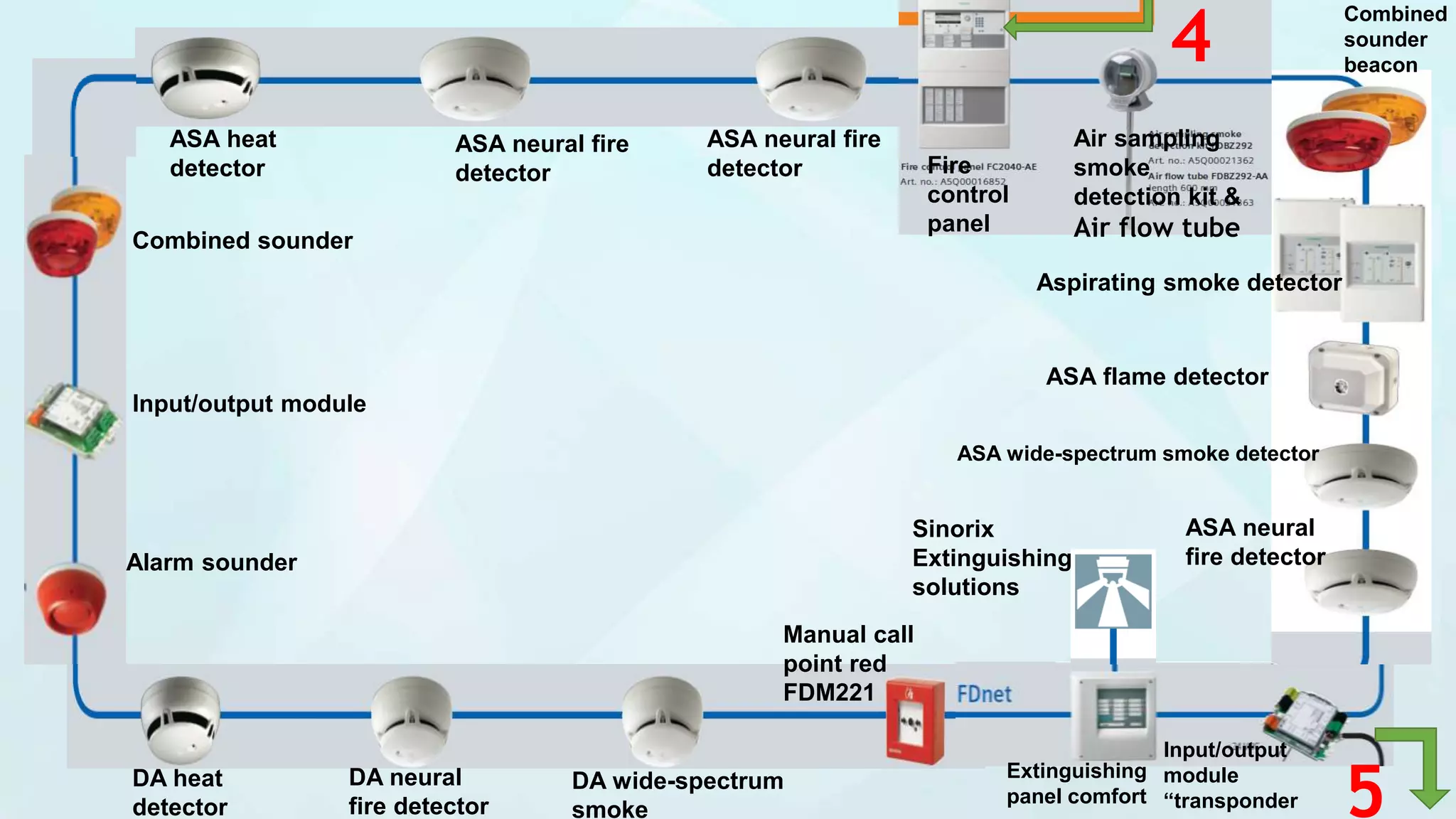 Fire safety solutions for clean rooms. | PPTX