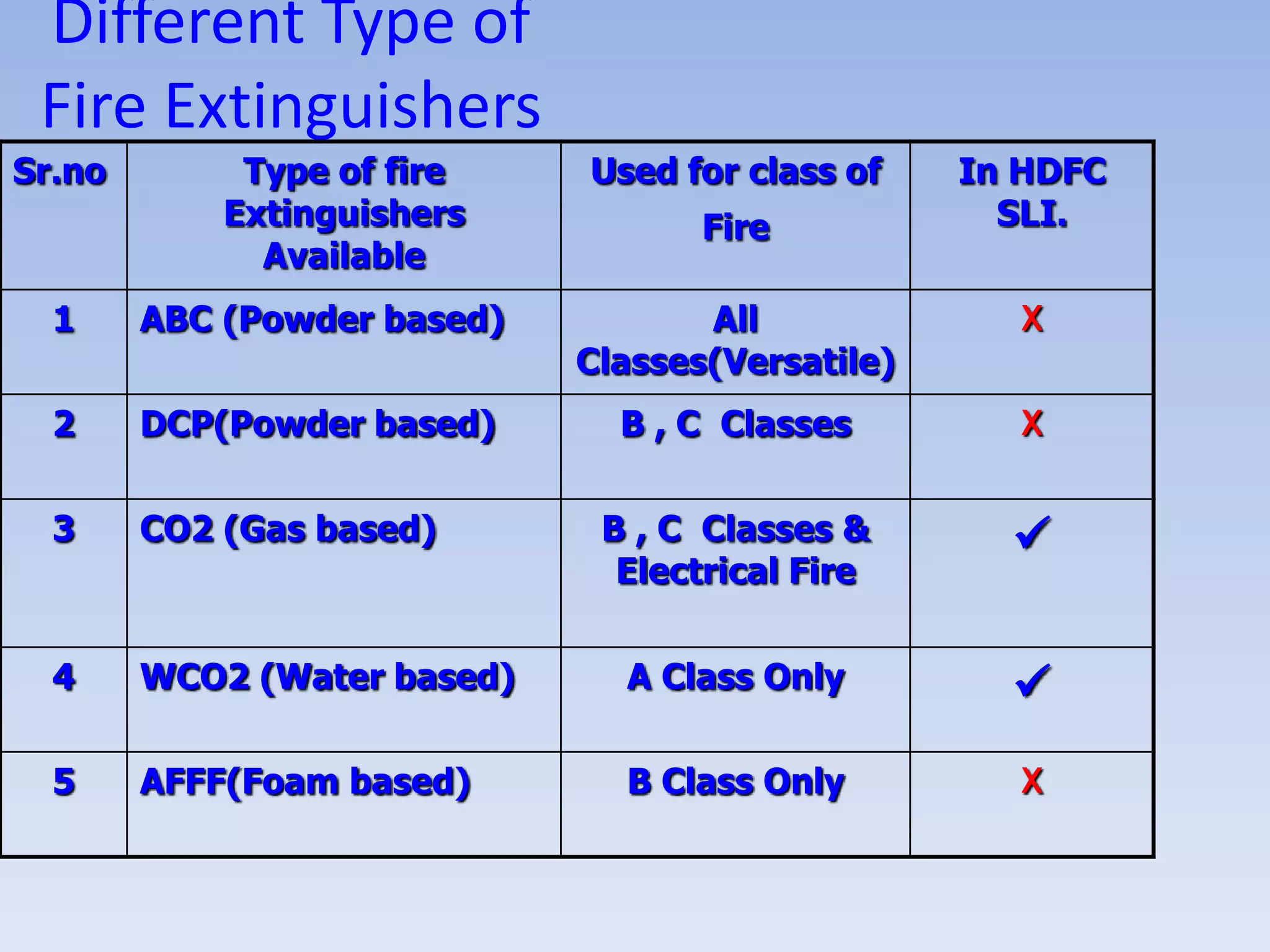 Fire & safety training | PPTX