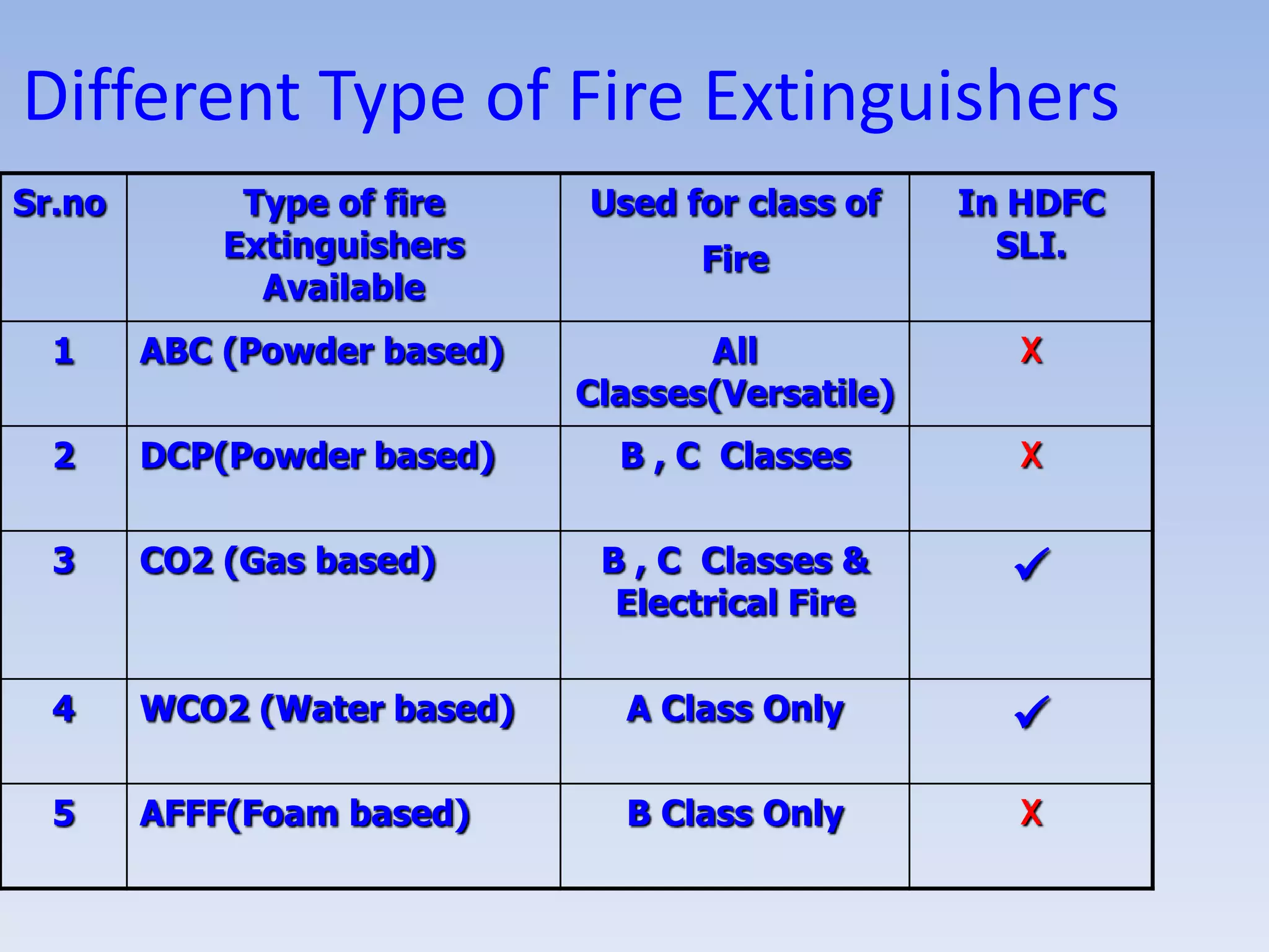 Fire & safety training | PPTX