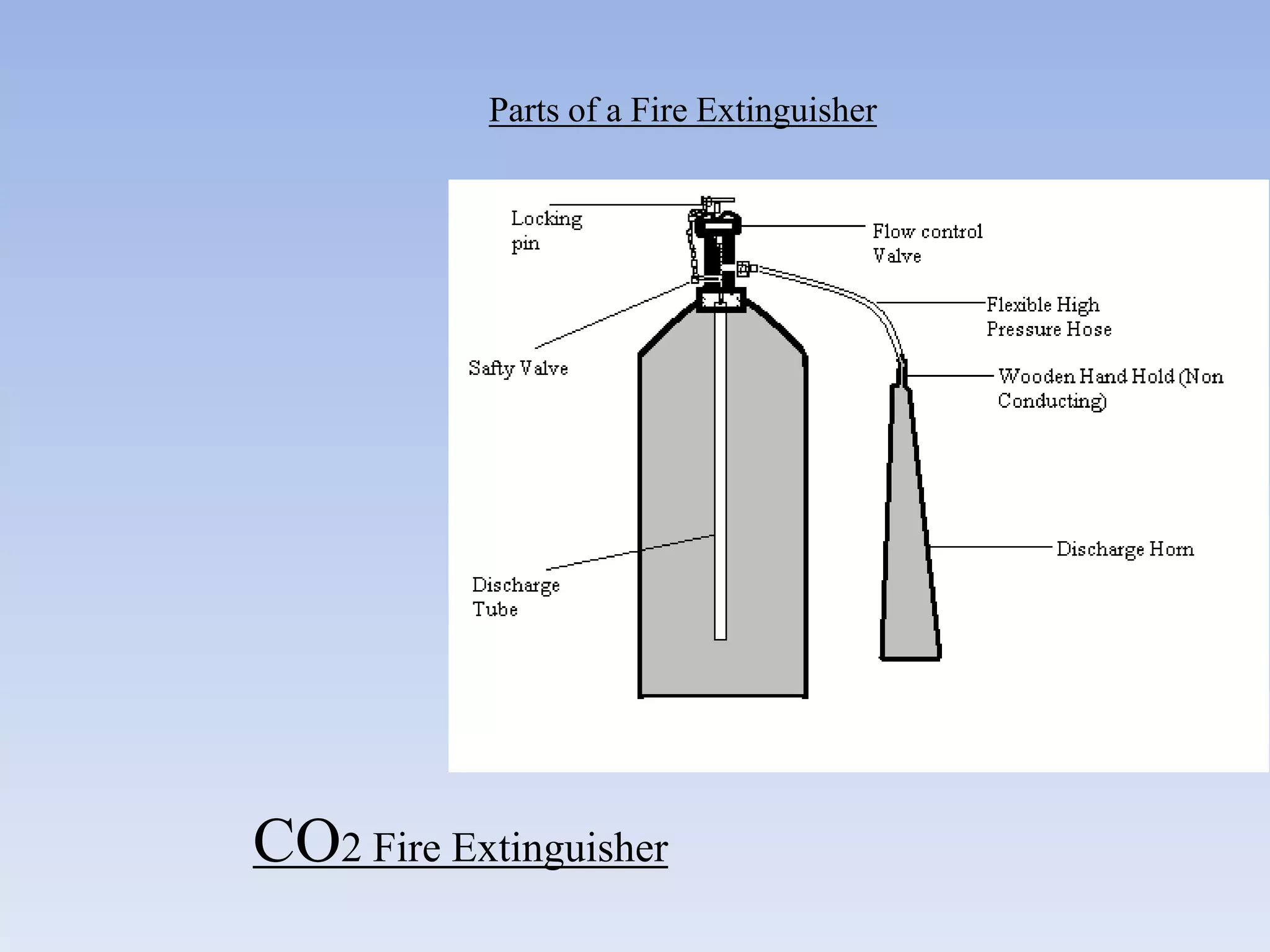 Fire & safety training | PPTX