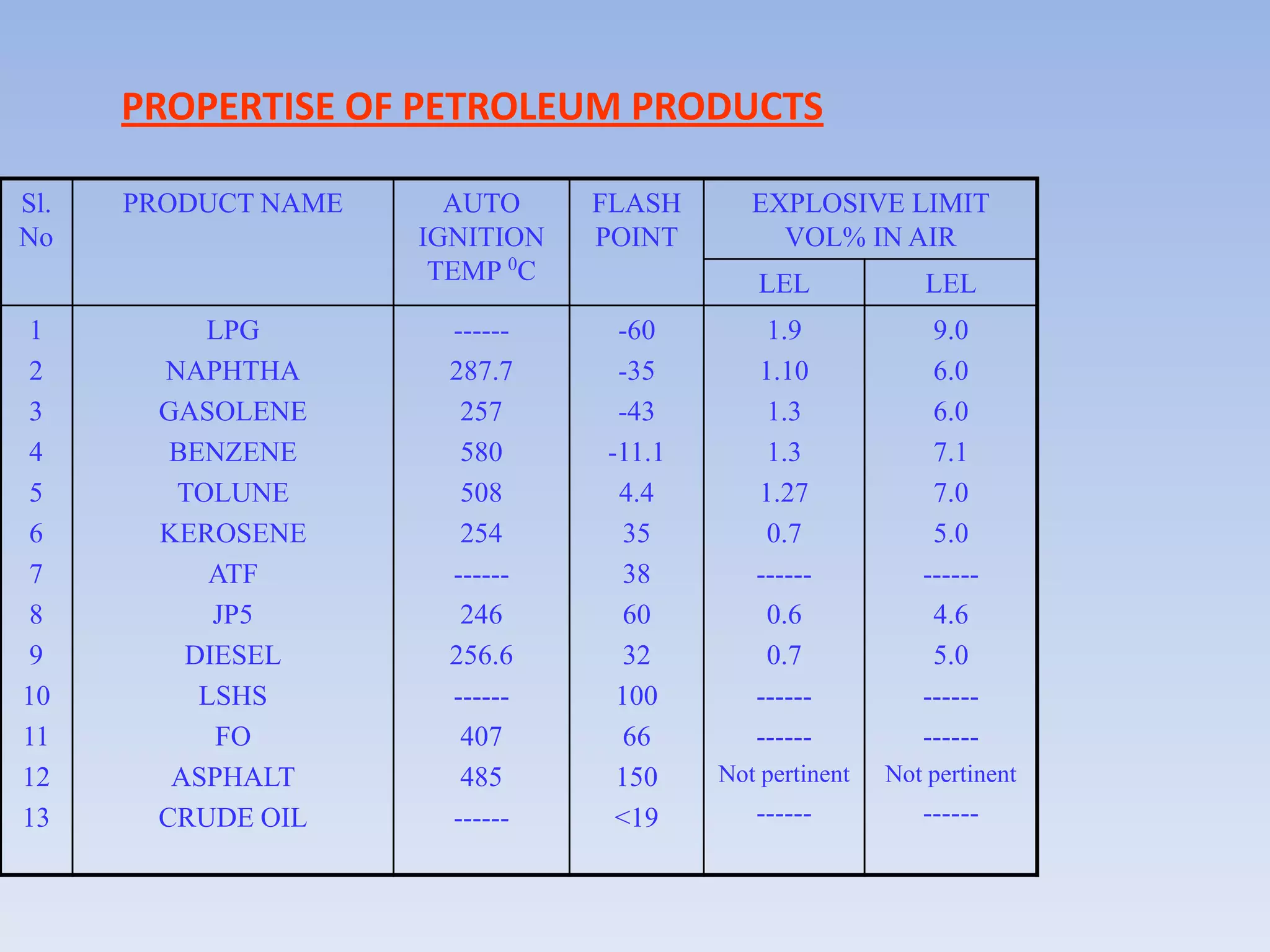 Fire & safety training | PPTX