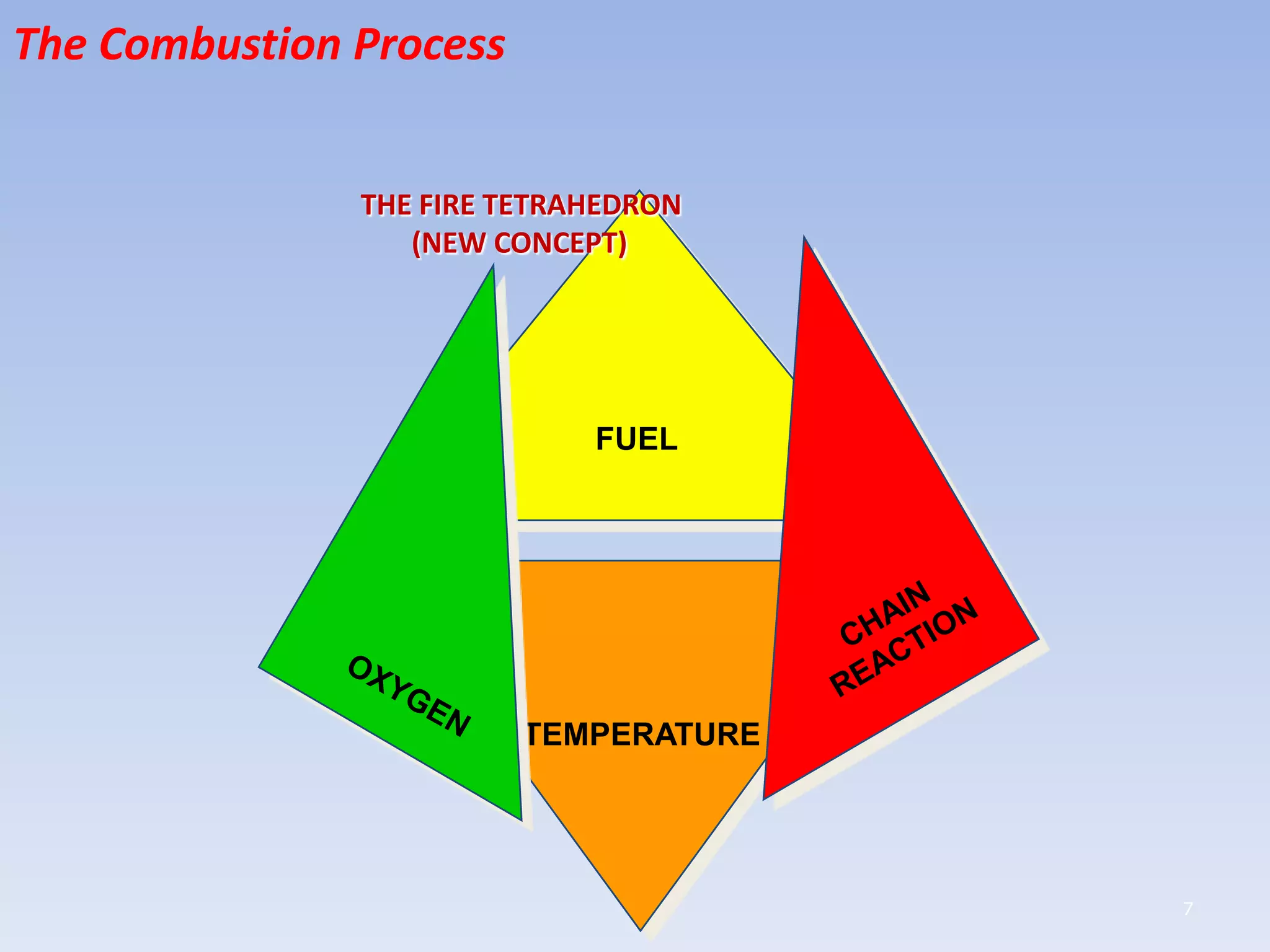 Fire & safety training | PPTX