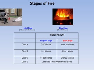 Fire & safety training | PPTX