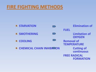 Fire & safety training | PPTX