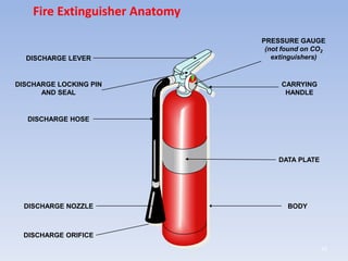 Fire & safety training | PPTX