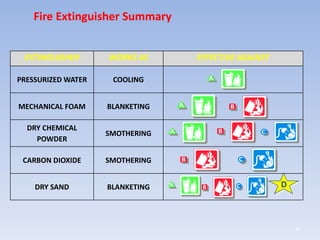 Fire & safety training | PPTX
