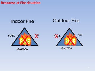 Fire & safety training | PPTX
