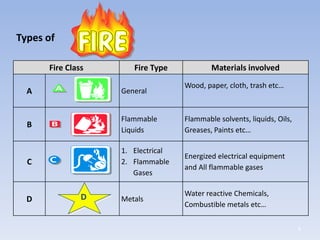 Fire & safety training | PPTX