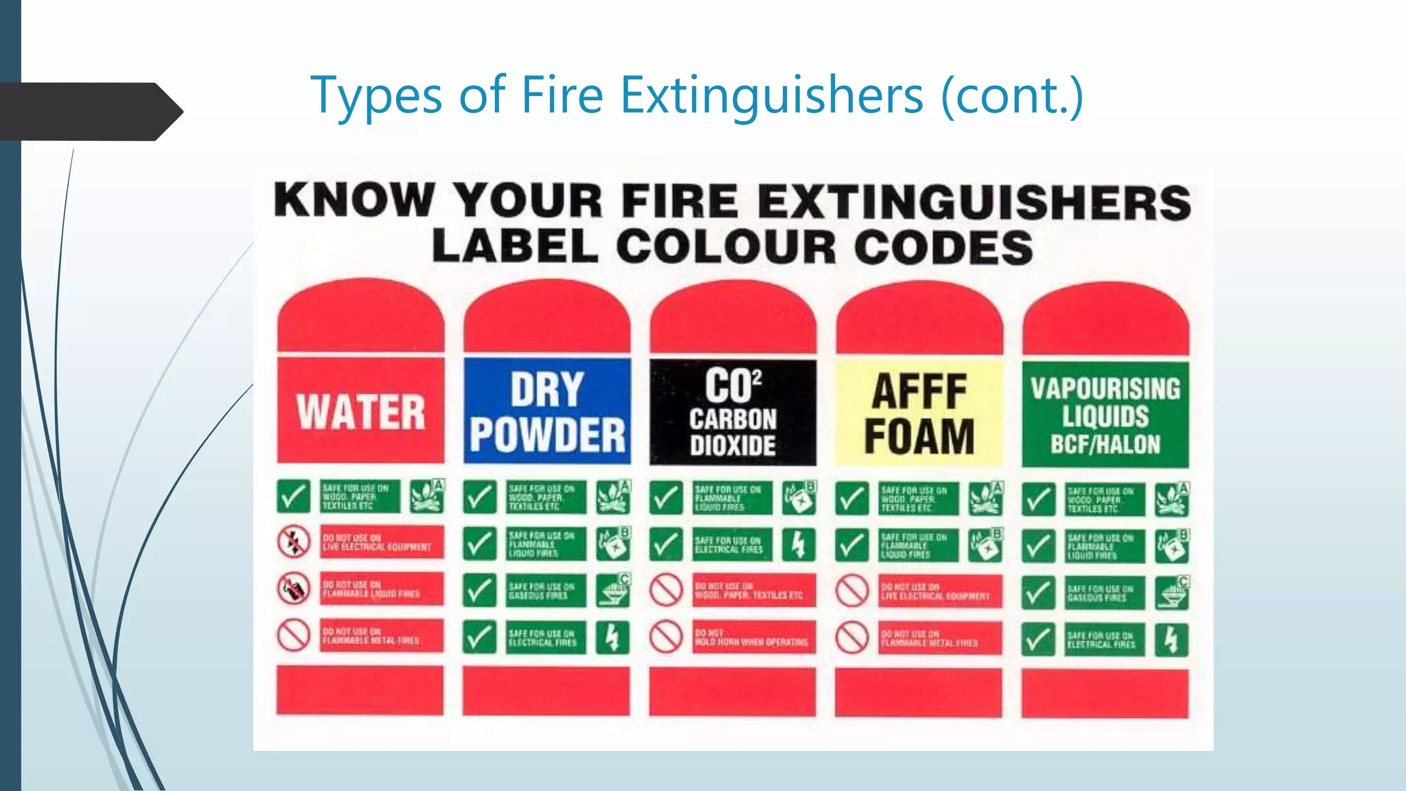 Fire Safety Training Presentation | PPTX