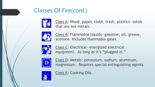 Fire Safety Training Presentation | PPTX