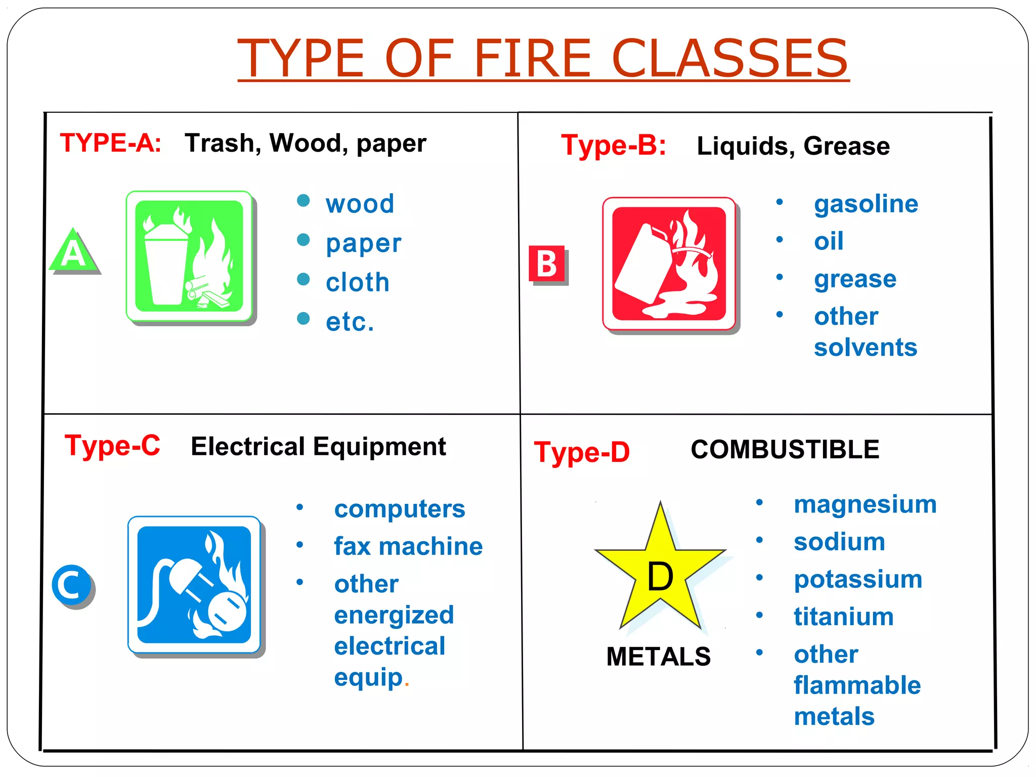 Fire safety training by Bablu Kumar Deo 05.05.2015