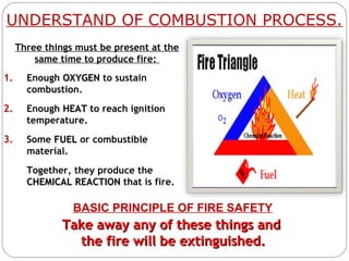 Fire safety training by Bablu Kumar Deo 05.05.2015